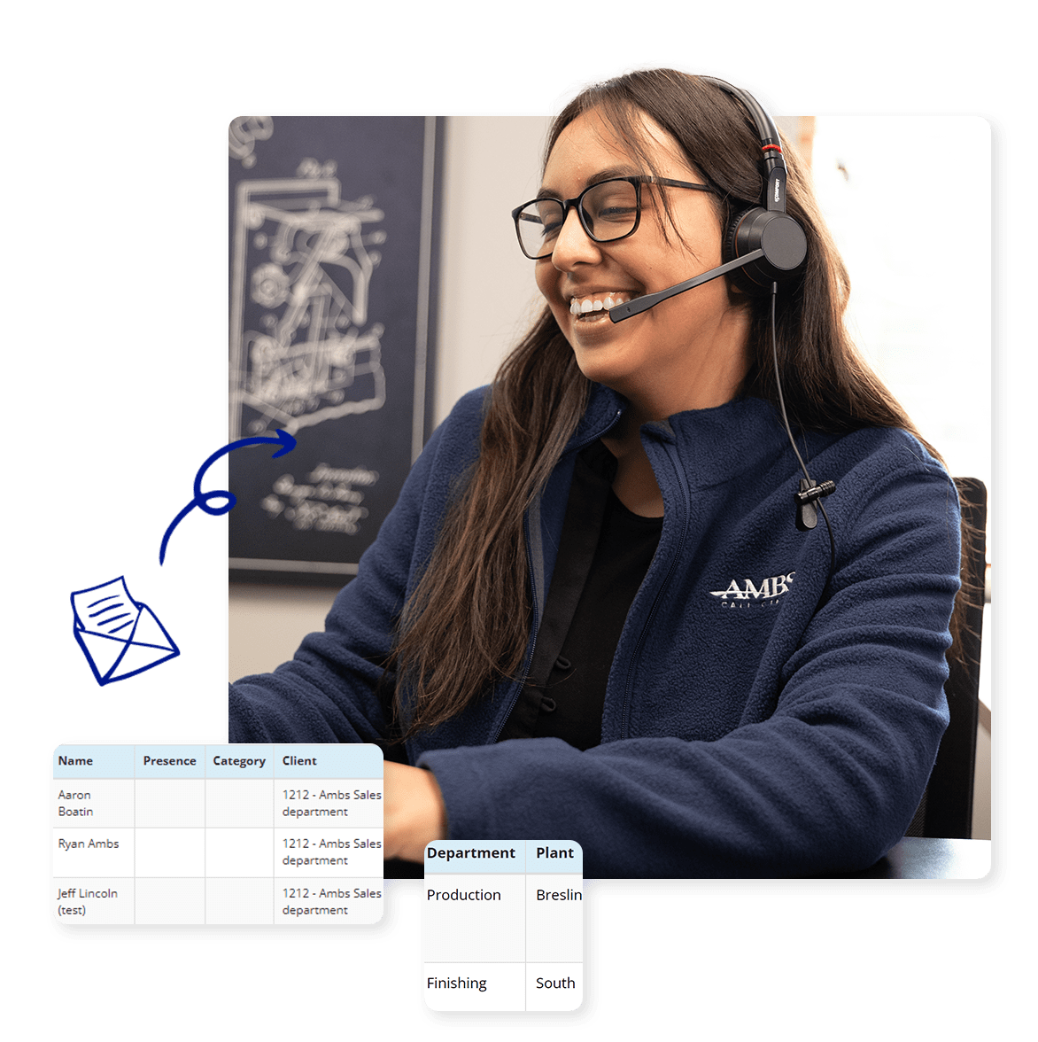 Automated Attendant Service - Custom Call Routing | Ambs Call Center